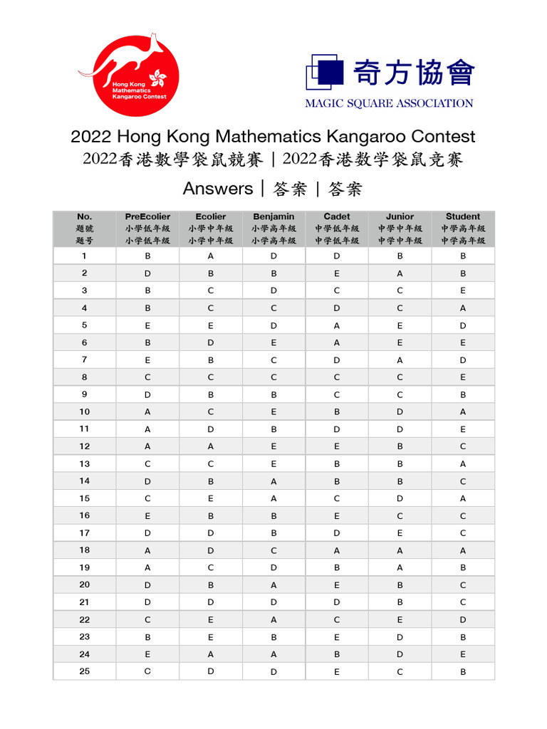 2022 HKMKC Answer Key | PDF