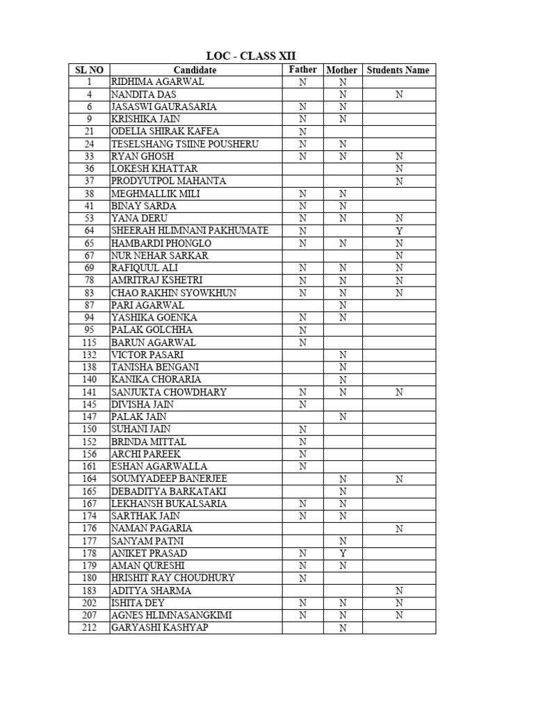 LOC - Class XII | PDF