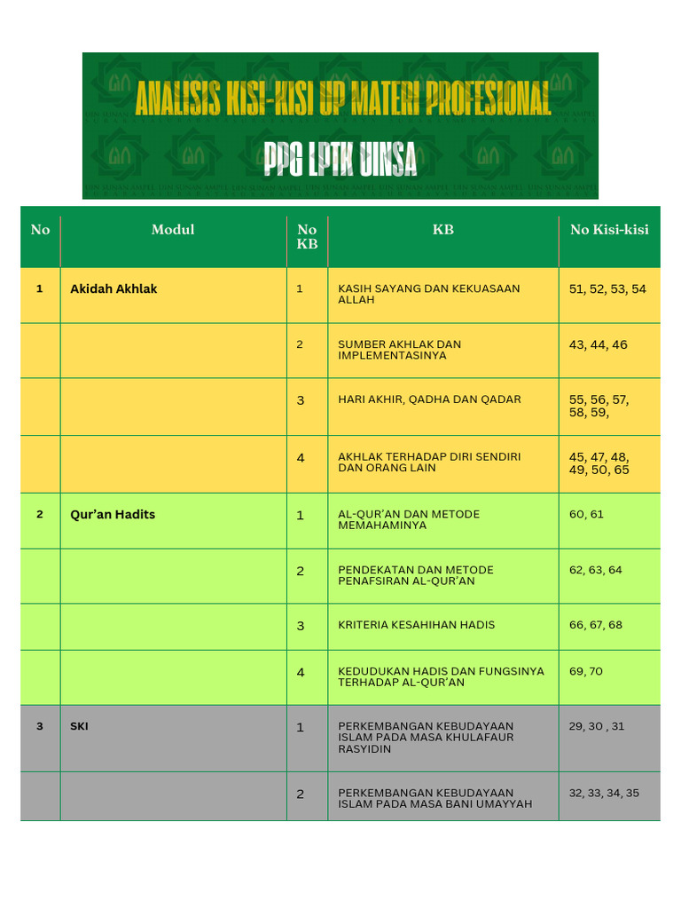 Fix Profesional Analisis Kisi-Kisi Dan Petunjuk Teknis Tugas Resume | PDF