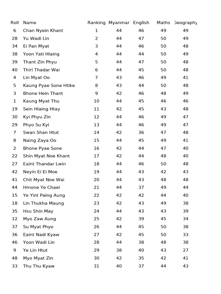 Marking | PDF | Myanmar | Politics Of Myanmar