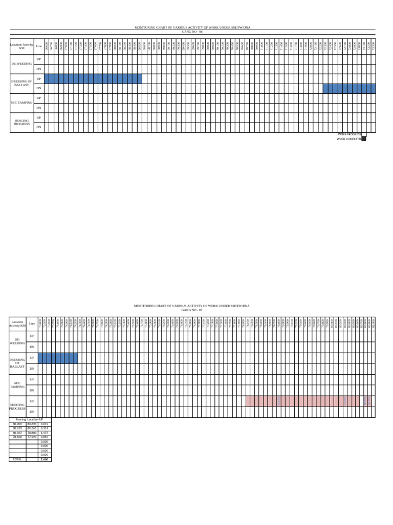 Gang Chart for Work Monitoring | PDF