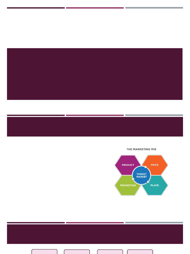 L3 Place & Distribution Structure | PDF | Marketing | Retail
