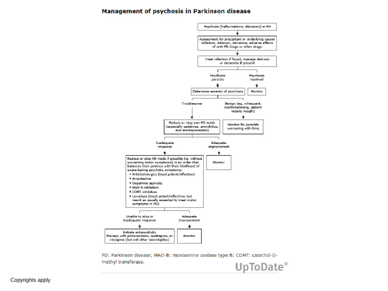 Management of Psychosis in PD | PDF