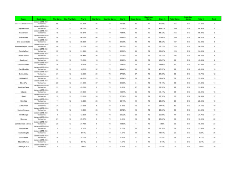 Vedant-JSTS-2024 (Vedant-JSTS-2024-FT4) 6 Oct - Result | PDF