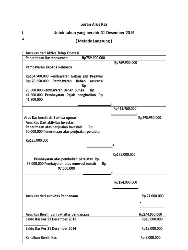 Lap Arus Kas Fix | PDF | Bisnis | Pengelolaan Keuangan & Uang