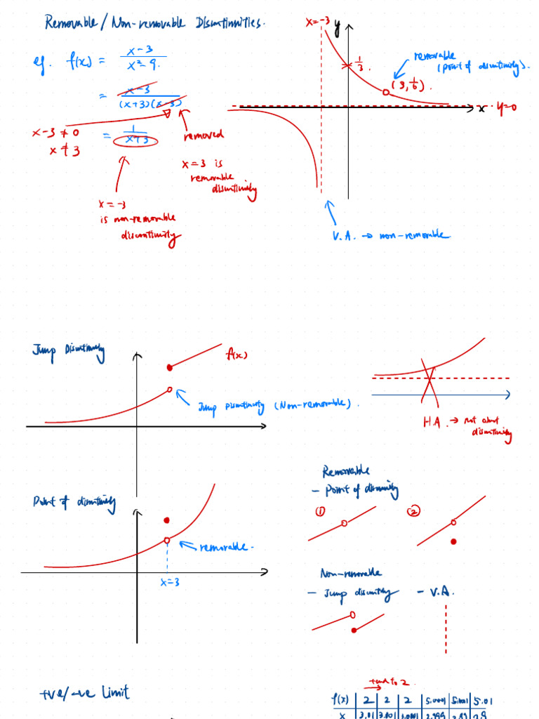 Limit and Continuity and Pre-Cal Knowledge | PDF | Trigonometry ...