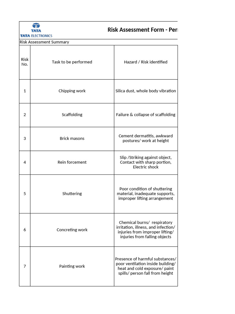 Risk Assessment Form - Permit To Work (Creche) | PDF | Personal ...