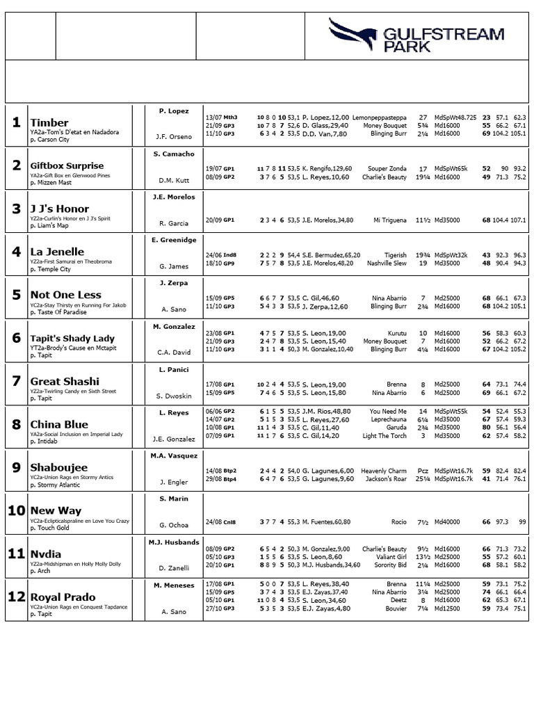 1 - Gulfstream Park Retrospecto | PDF | Racehorses | Individual Horses