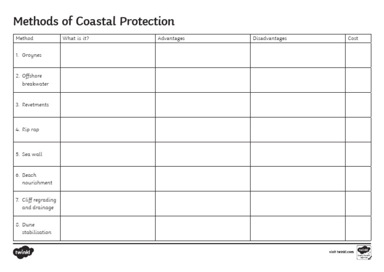 Methods of Coastal Protection Table | PDF