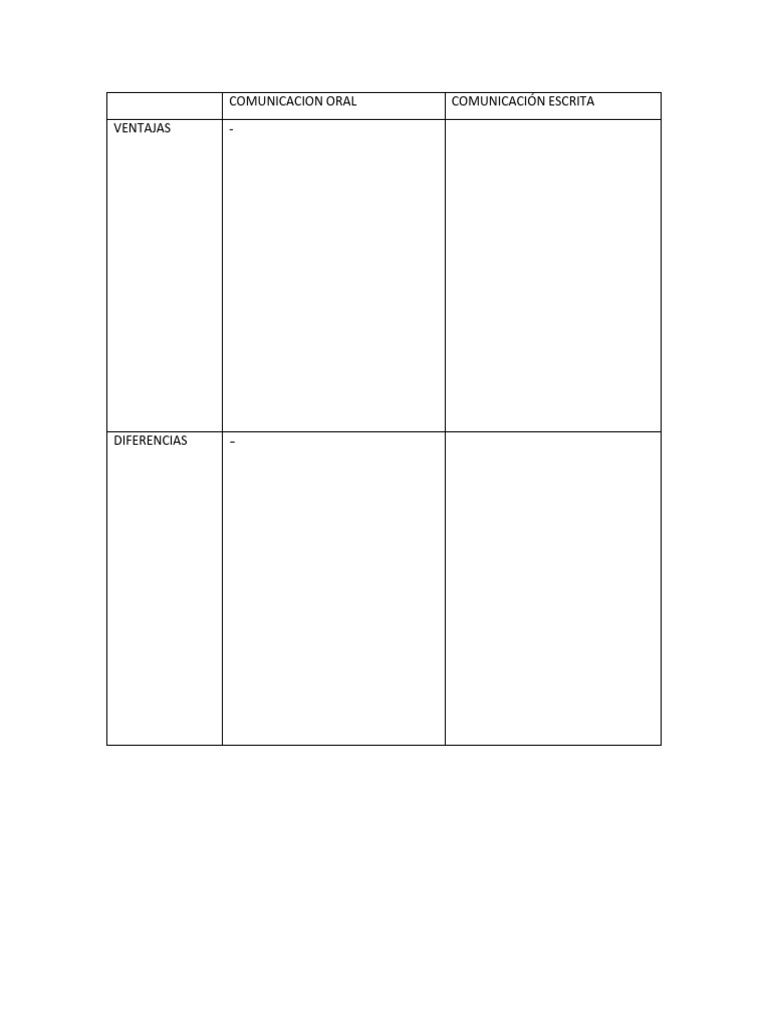 Cuadrocomparativo - Rosa Isela - Ramirez | PDF