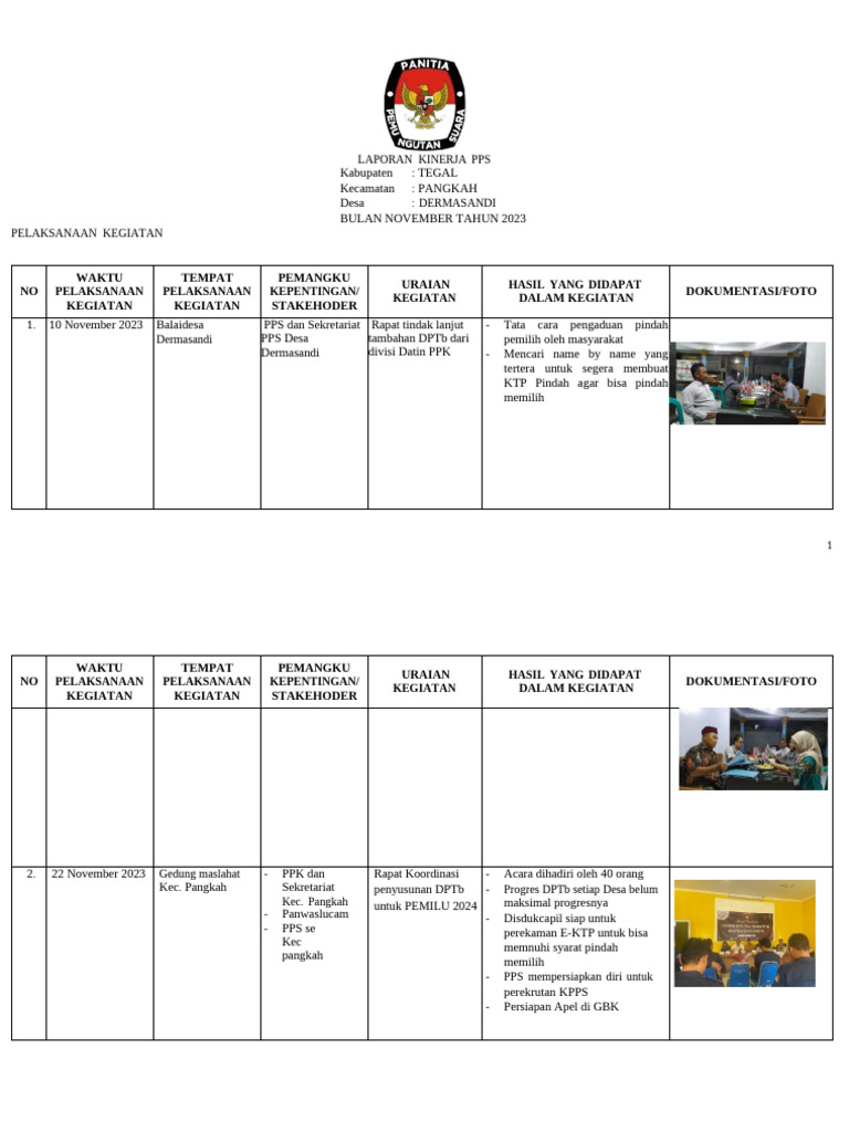 Lapkin Pps Bulan Nov Desa Dermasandi | PDF