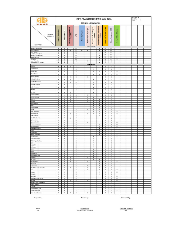 Draft Section III Form Training Matrix | PDF