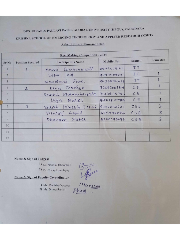 Reel Making Competition Result | PDF