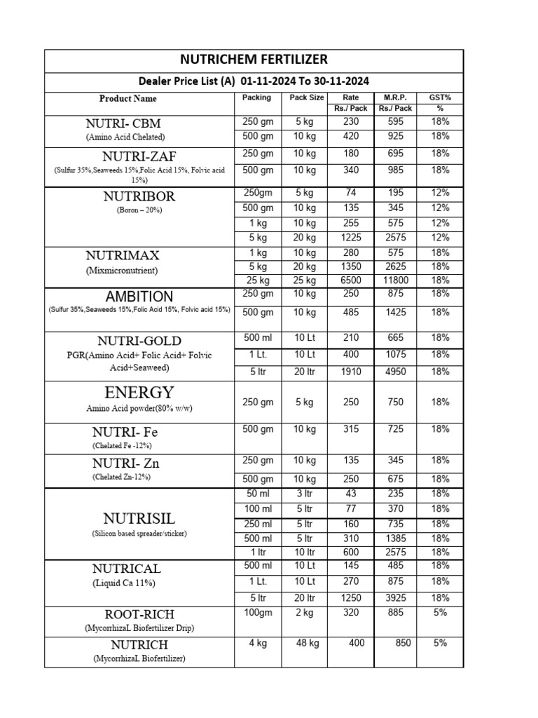 Nutrichem Fertilizer Price List 2024 | PDF | Zinc | Sets Of Chemical ...