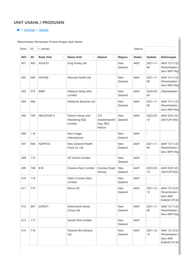 SIMREK PKH - Direktorat Jenderal Peternakan Dan Kesehatan Hewan 5 | PDF