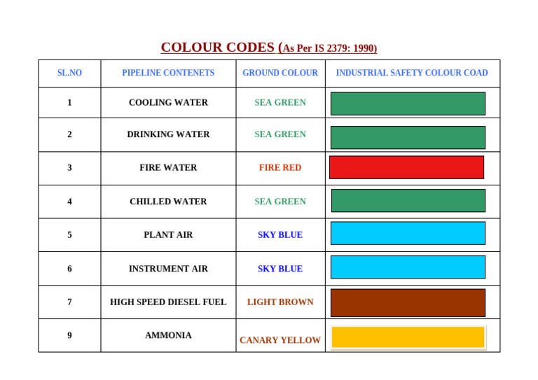 Colour Coding | PDF