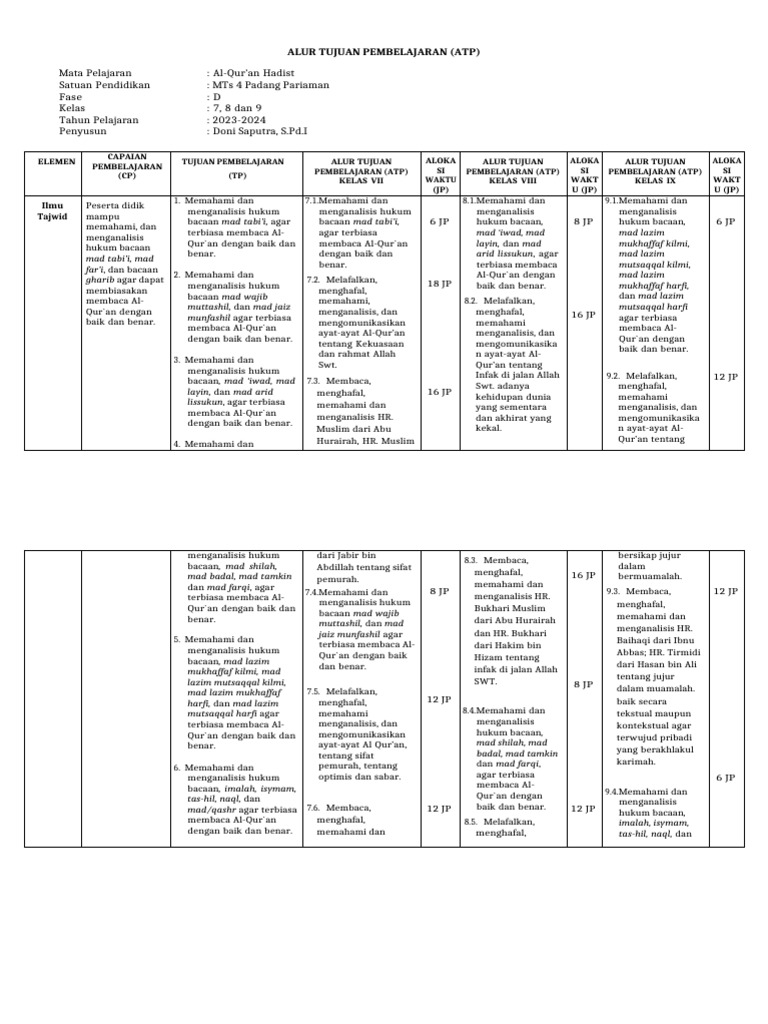 RPP Dan Modul Ajar Quran Hadist Semester 2 | PDF