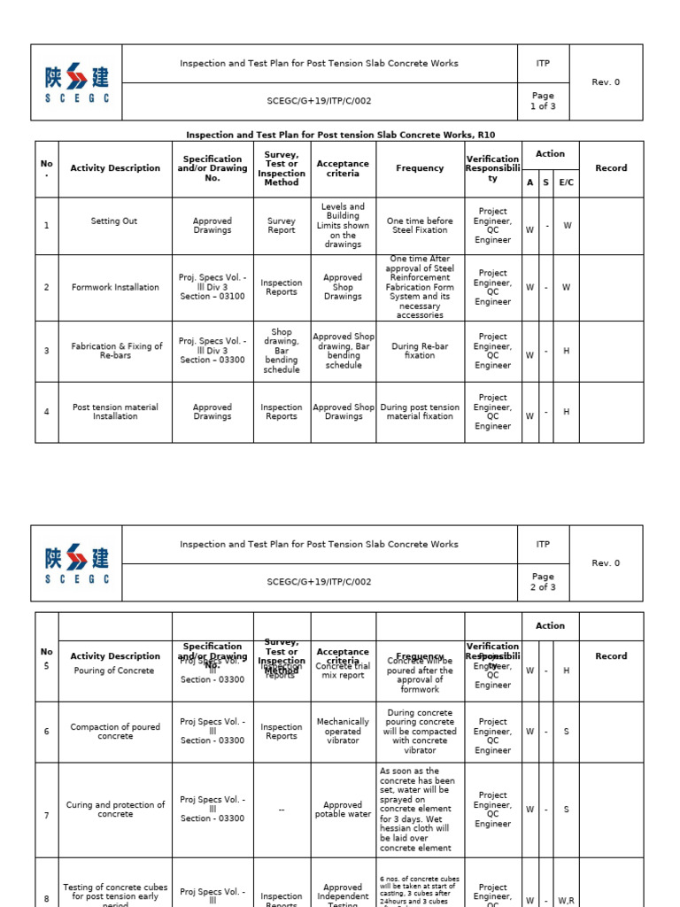 Post Tension Slab ITP Guide | PDF | Concrete | Composite Material