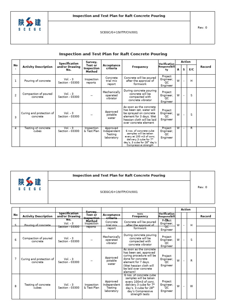 ITP For Raft Concrete Pouring | PDF | Concrete | Building Engineering