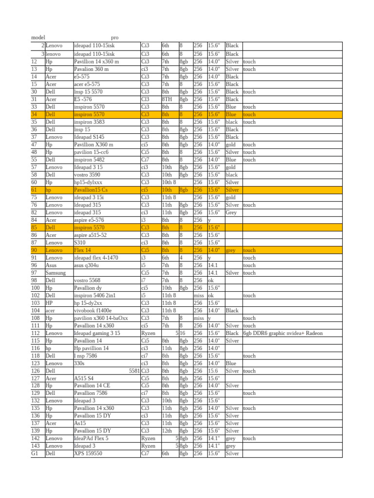 Bafna List - 11 - 09 - 2024 | PDF | Consumer Electronics | Computer Hardware