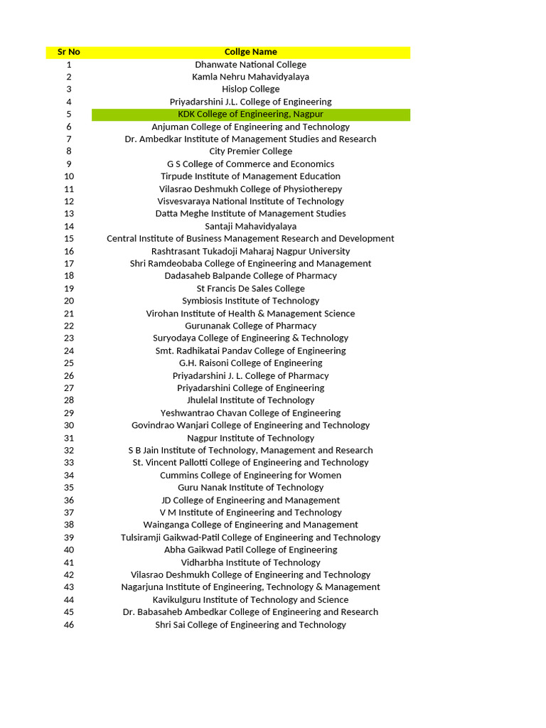 Nagpur College List | PDF | Technology & Engineering