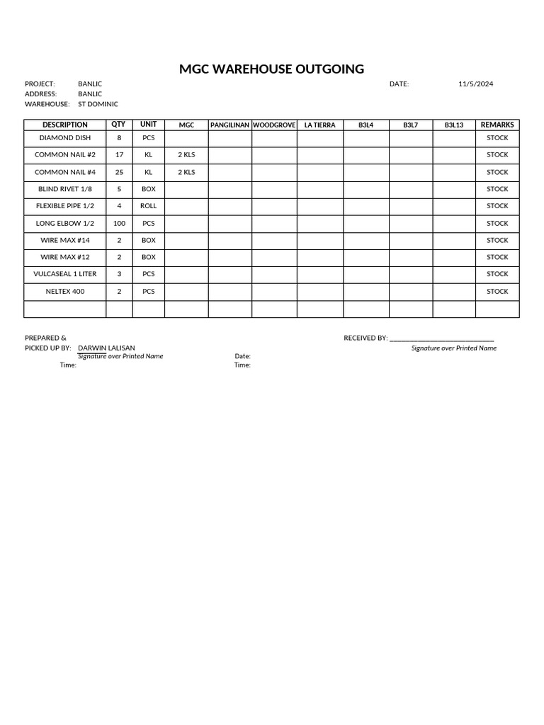 MGC Warehouse Outgoing Inventory Report | PDF