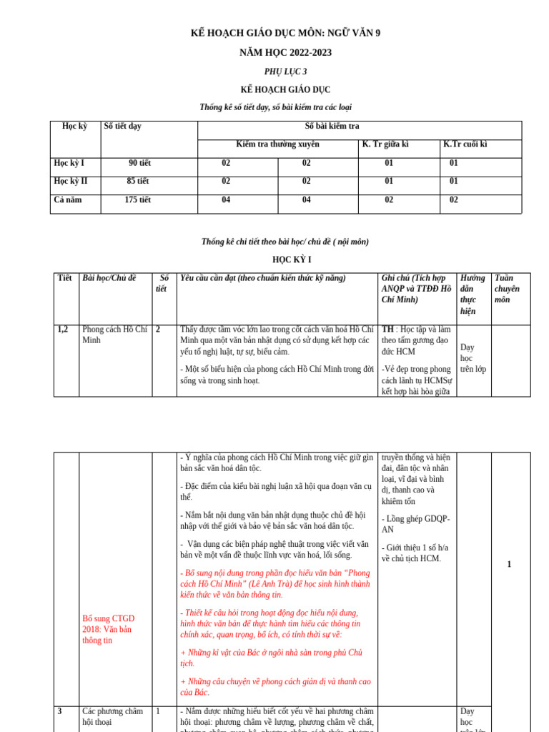 KE HOACH GIAO DUC MON VAN 9 E2dd6 | PDF