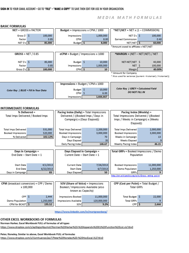 Media Math Formulas for Marketers | PDF