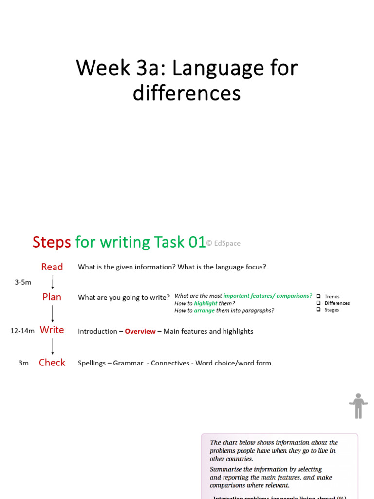 (NK-SRW) Week 3a - Differences | PDF | Information | Human Communication
