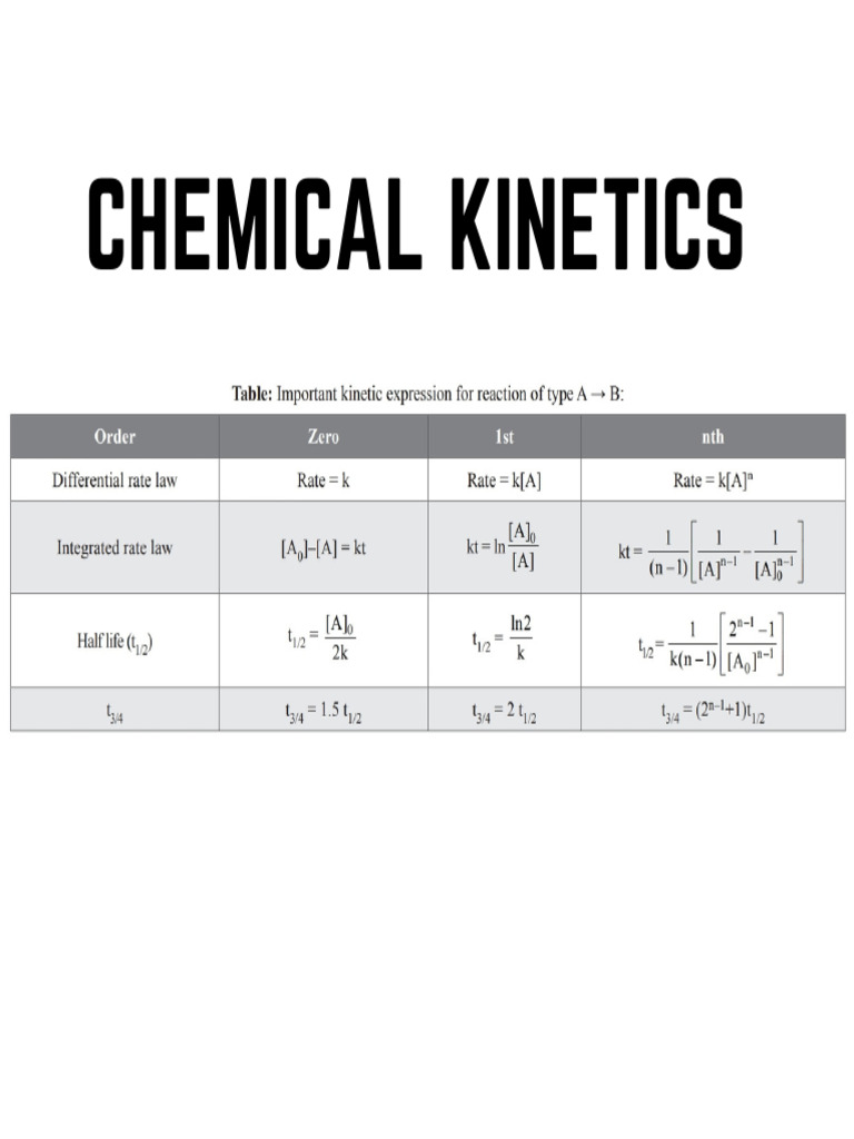 Class 12 Chemical Kinetics Notes | PDF