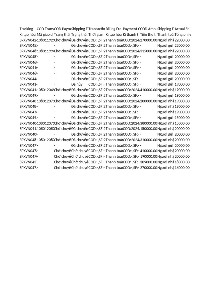 Shipping Fee | PDF
