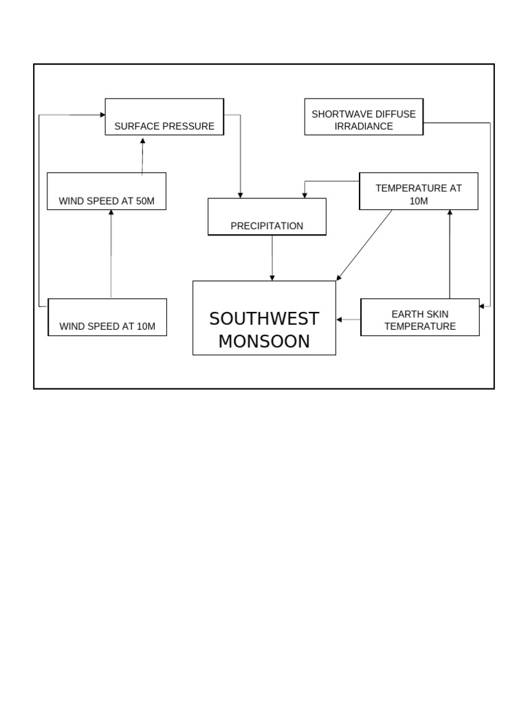 Conceptual Framework | PDF
