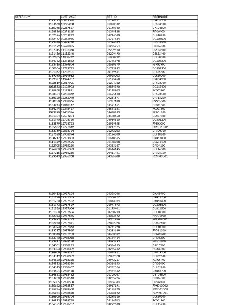 Housing and Kost Listings Summary | PDF | Broadband | Internet Protocols