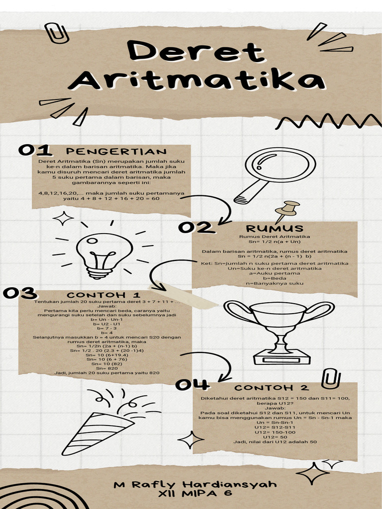 Infografis Matematika M Rafly XII MIPA 6 | PDF