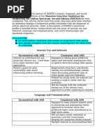 Trauma Symptom Inventory - 2 | PDF | Dissociation (Psychology ...