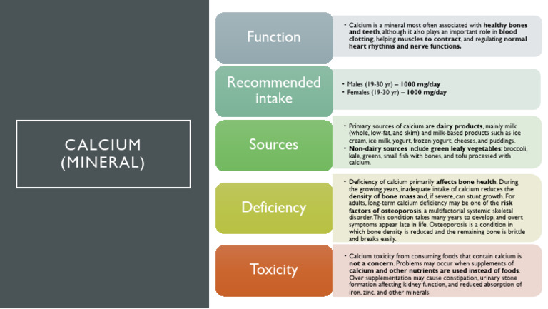 Nutrition Vitamin - Calcium - Group 5 | PDF