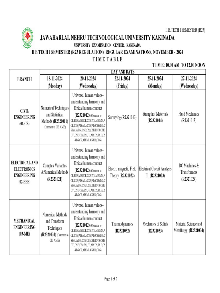 II B.Tech I-Sem Timetables R23, R20, R19, R16 | PDF | Mathematical Analysis | Electronic Engineering