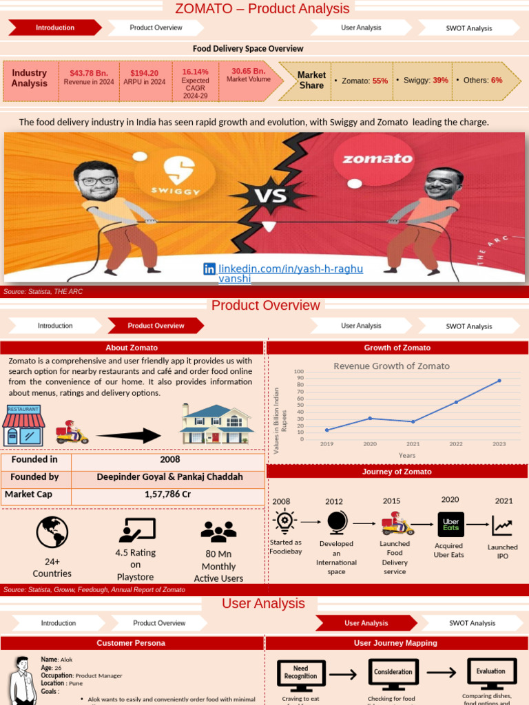 Zomato Product Analysis | PDF | Business