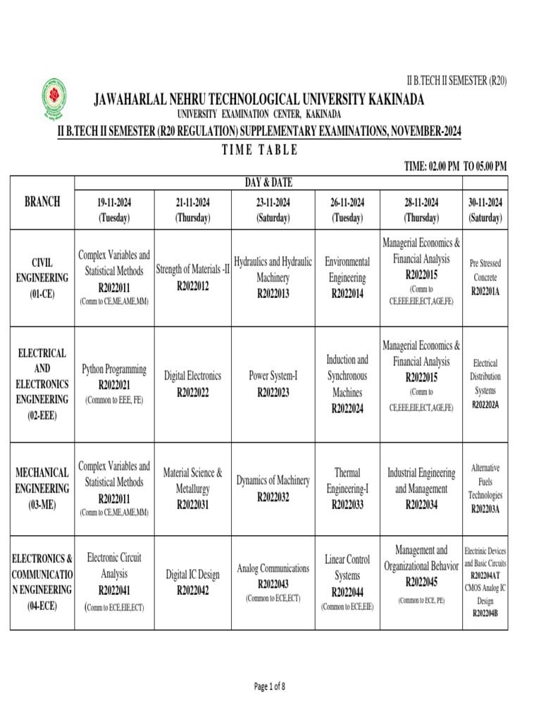 II B.Tech II-sem Timetables R20, R19, R16 | PDF | Engineering | Machines