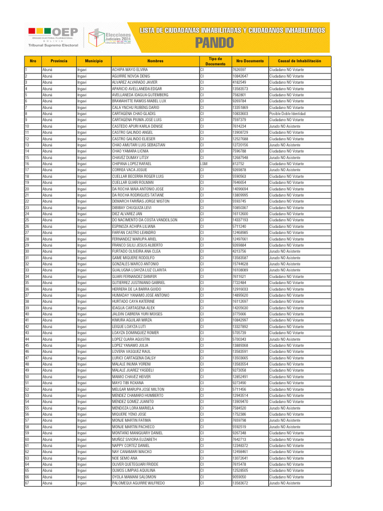 09 Pando Listado Inhabilitados EJ 2024 | PDF
