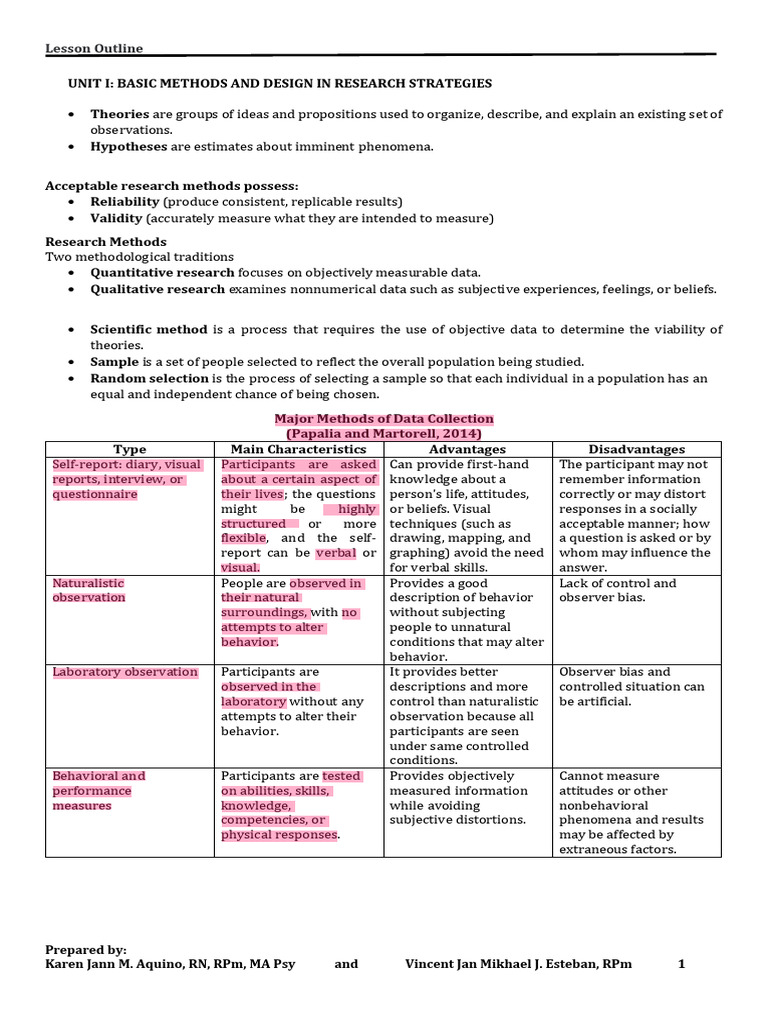 Students' Outline Unit 1 | PDF | Methodology | Experiment