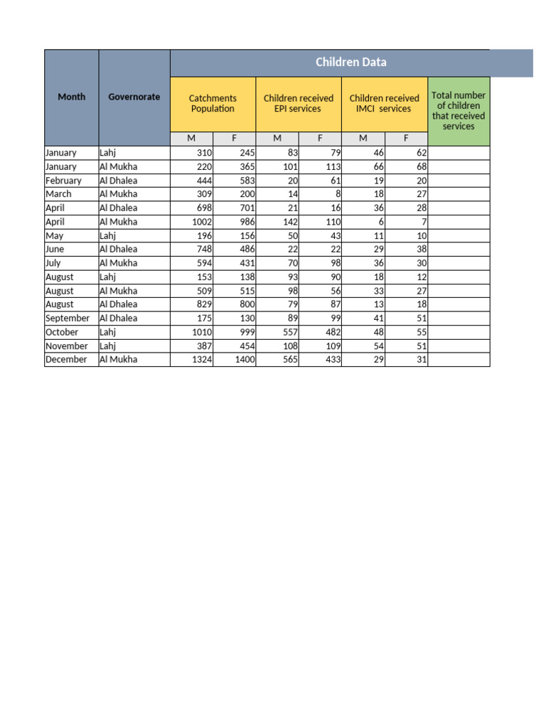 Monthly Children Data Analysis Report | PDF