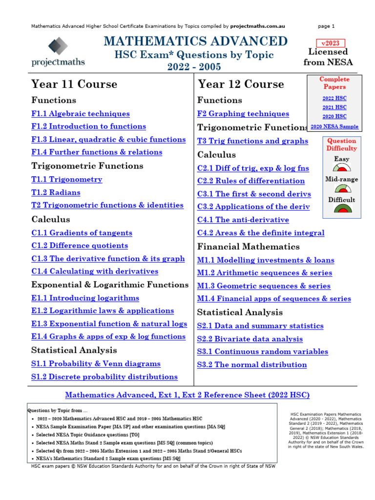 2022 - 2005 Mathematics Advanced HSC | PDF | Logarithm | Function ...