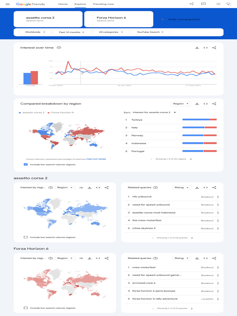 Assetto Corsa 2, Forza Horizon 6 - Explore - Google Trends | PDF