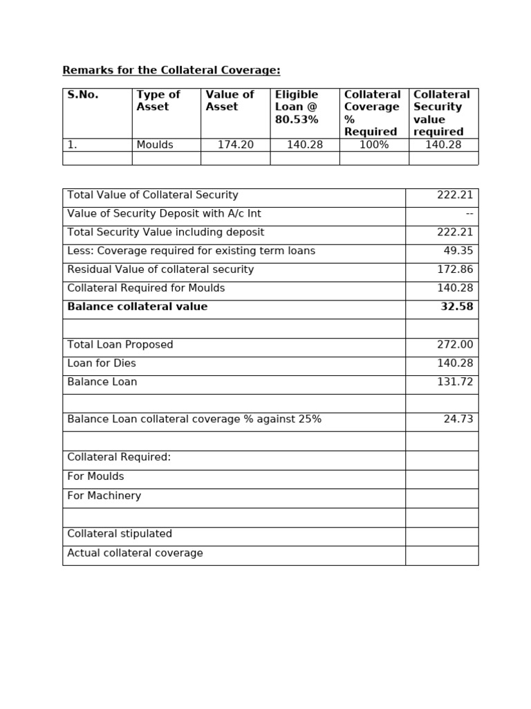 Collateral Coverage Analysis for Loans | PDF | Collateral (Finance) | Money