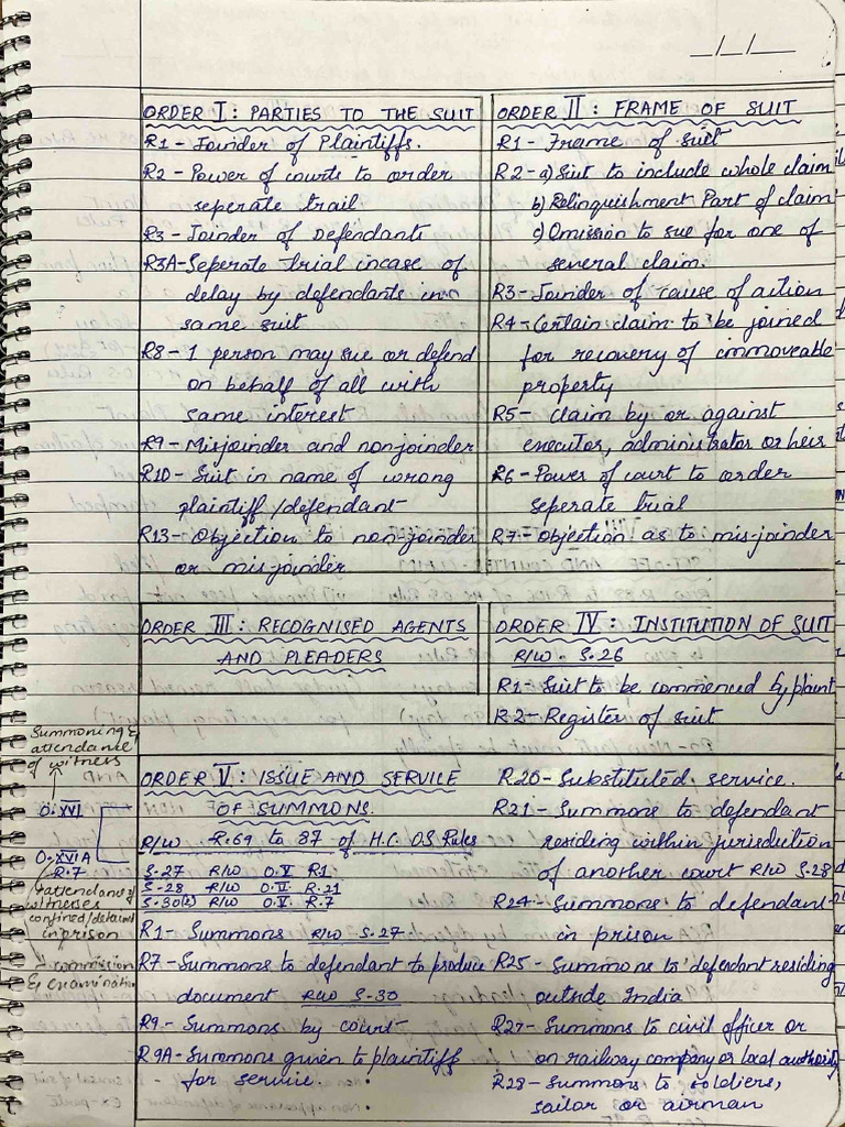 CPC Orders and Important Rules | PDF