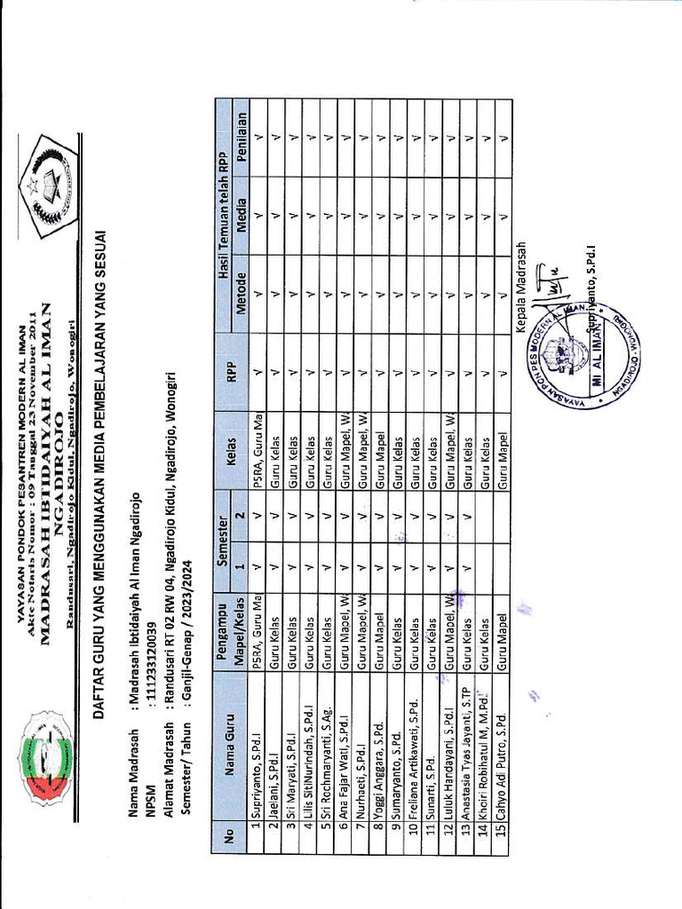 C3 Daftar Guru Yang Menggunakan Media Pembelajaran Yang Sesuai | PDF