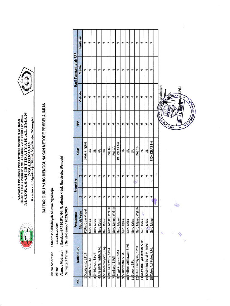 C2 Daftar Guru Yang Menggunakan Metode Pembelajaran | PDF