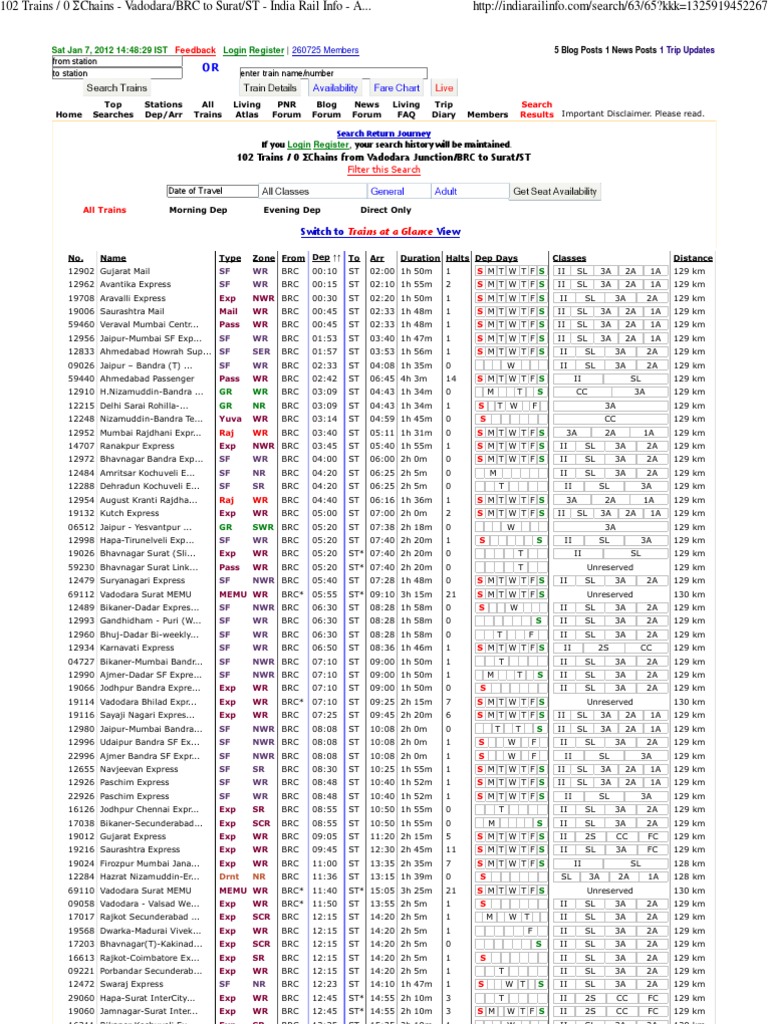 Vadodara to Surat Train Schedule | PDF | Science & Mathematics ...