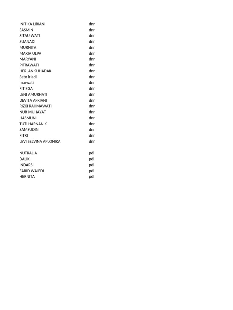 Init | PDF | Ilmu Sosial | Perjalanan